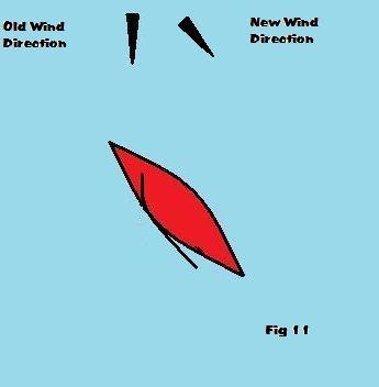 Sailing your canoe upwind part 3 - Wind Shifts - Open Canoe Sailing ...