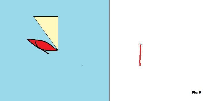 Sailing upwind part 2 - Tell-tales - Open Canoe Sailing Group | Sailing ...